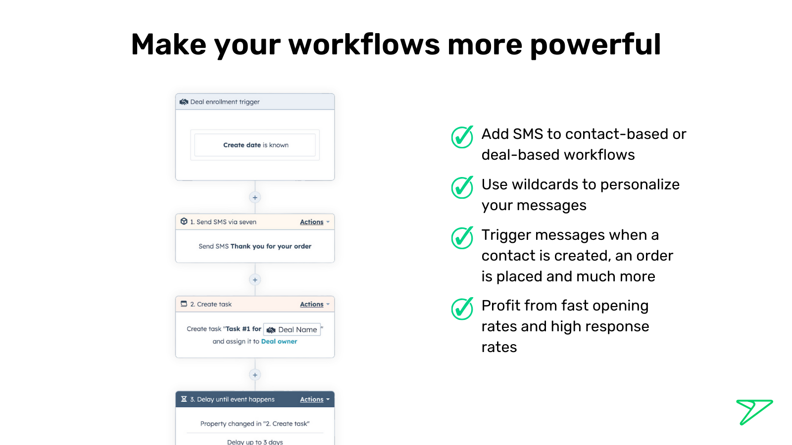 Intégration SMS, HLR & Voice by seven.io pour HubSpot | Connecter cette intégration